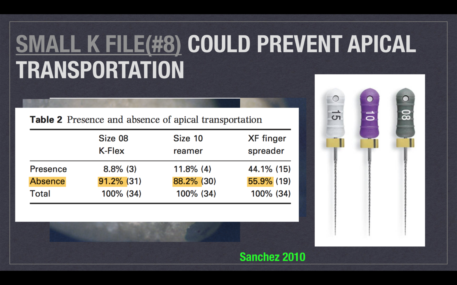 Endodontics Patency at Kevin Marsh blog