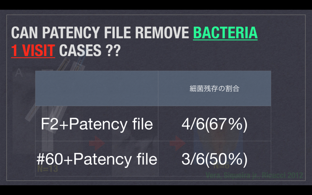 Apical Patency - まつうら歯科医院 歯内療法専門室
