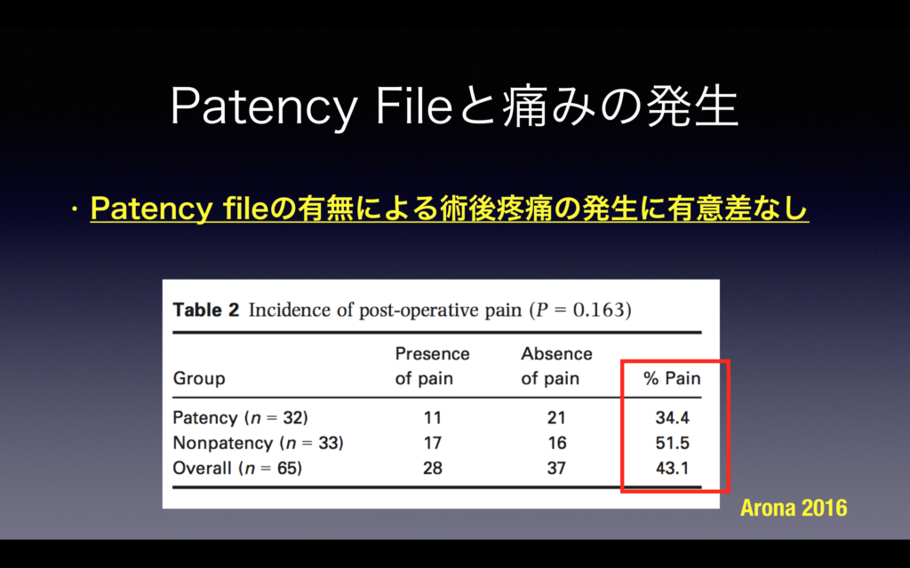 Apical Patency - まつうら歯科医院 歯内療法専門室
